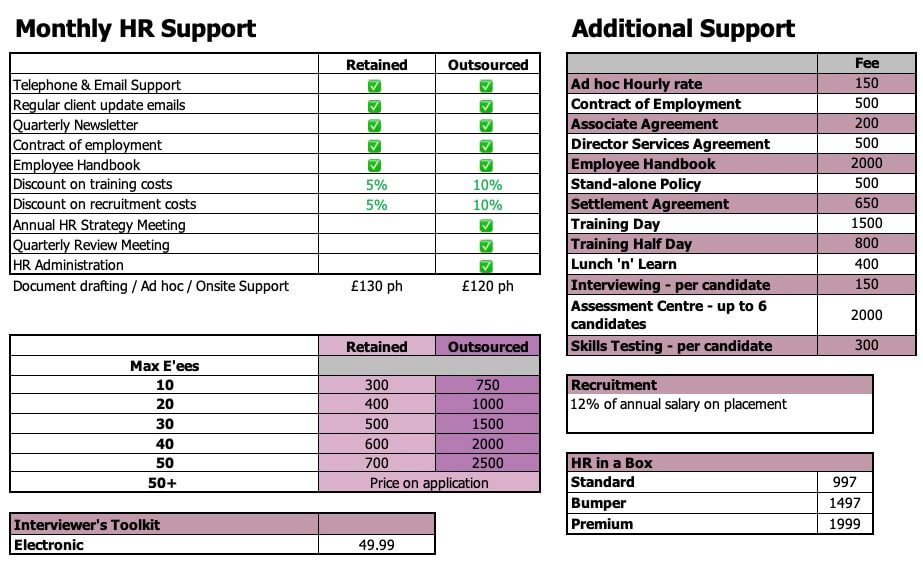 Get a Quote - HR Support Prices - DOHR: HR and Recruitment for SMEs