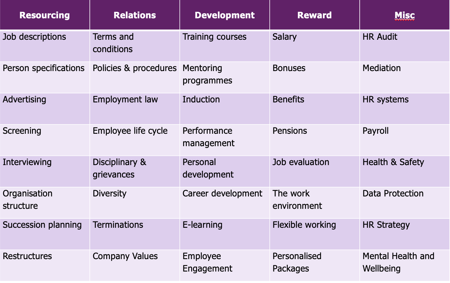 The Multi Award-Winning HR Practice Hertfordshire - HR and Recruitment